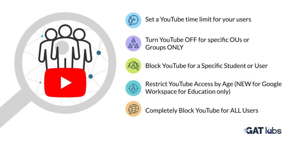 YouTube Access Blocking in Google Workspace [5 Admin Options]