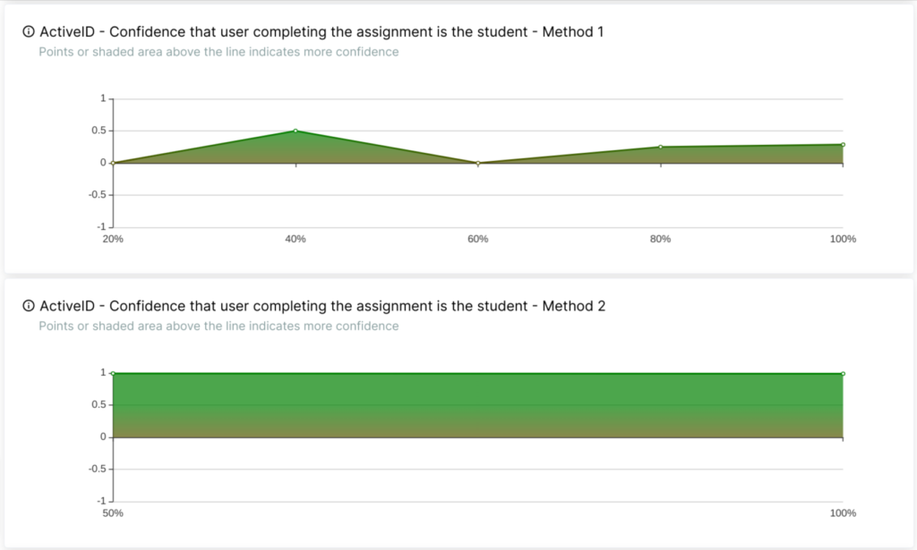 Get Ready for the Next School Year with New Google Classroom ...