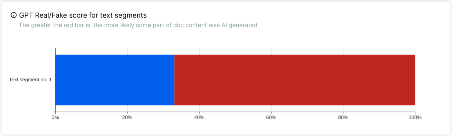 School Admin Tips to Prevent AI-made Student Assignments