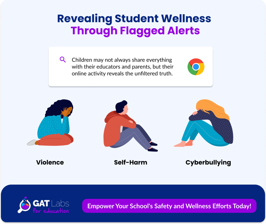 How To Protect Students With Web Filtering: Ensuring Safety And Compliance