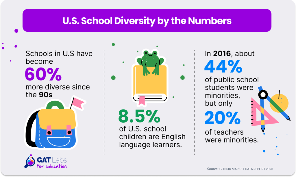 Diversity in Education: Key Strategies for Creating Inclusive Classrooms