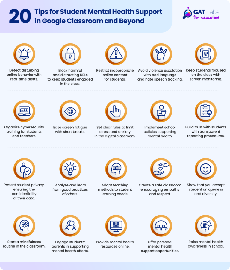 20 Practical Tips for Supporting Student Mental Health in Google ...