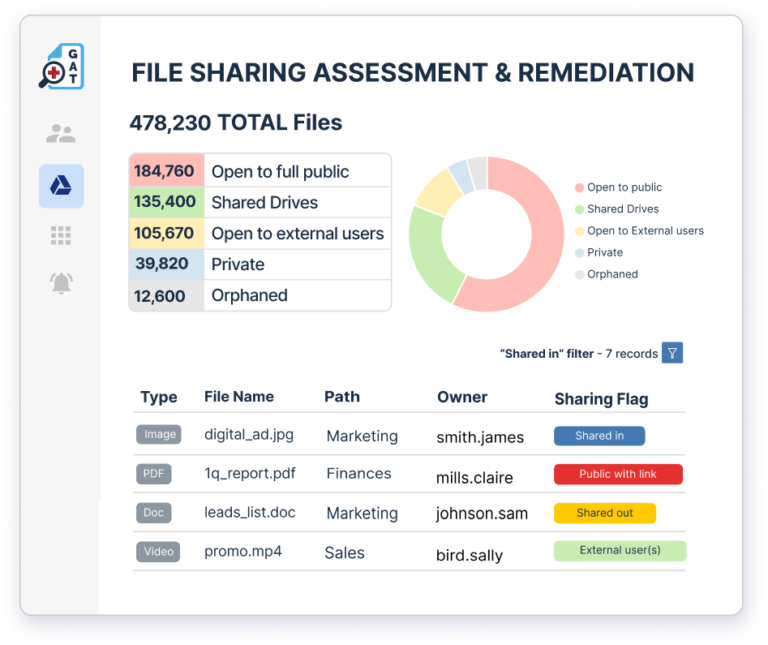 Managing Files Shared Internally and Externally in Google Drive [The ...
