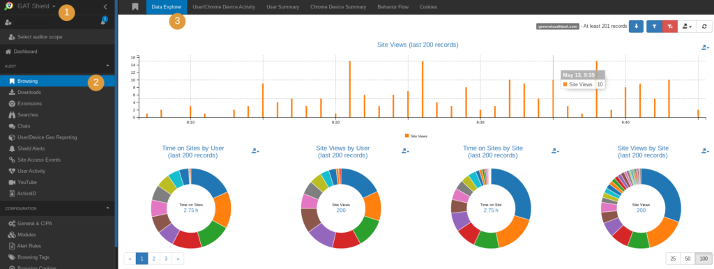 How to view Performance Activity - GAT Knowledge Base