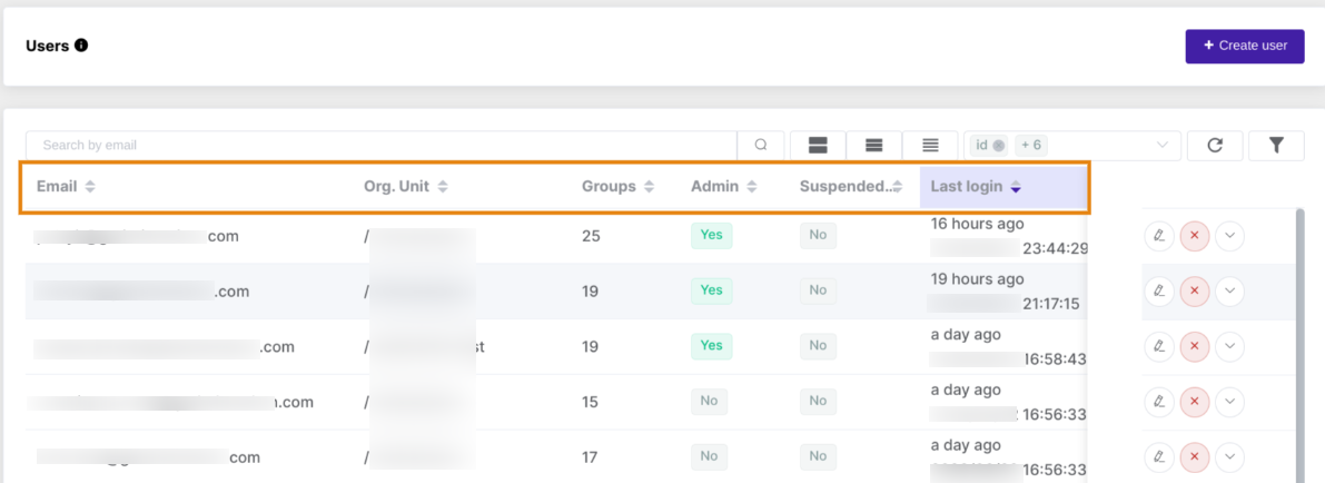Users audit overview with GAT Flow - GAT Knowledge Base