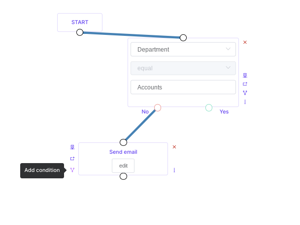 Conditional Workflow: Complex Use Cases in GAT Flow - GAT Knowledge Base