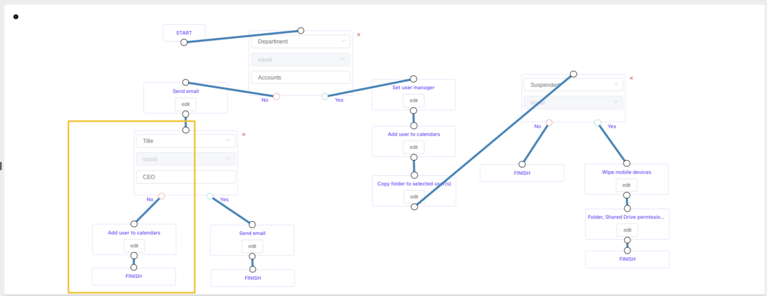 Conditional Workflow: Complex Use Cases in GAT Flow