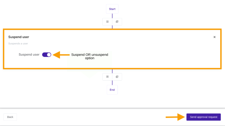Suspend user(s) in Google Workspace via GAT Flow