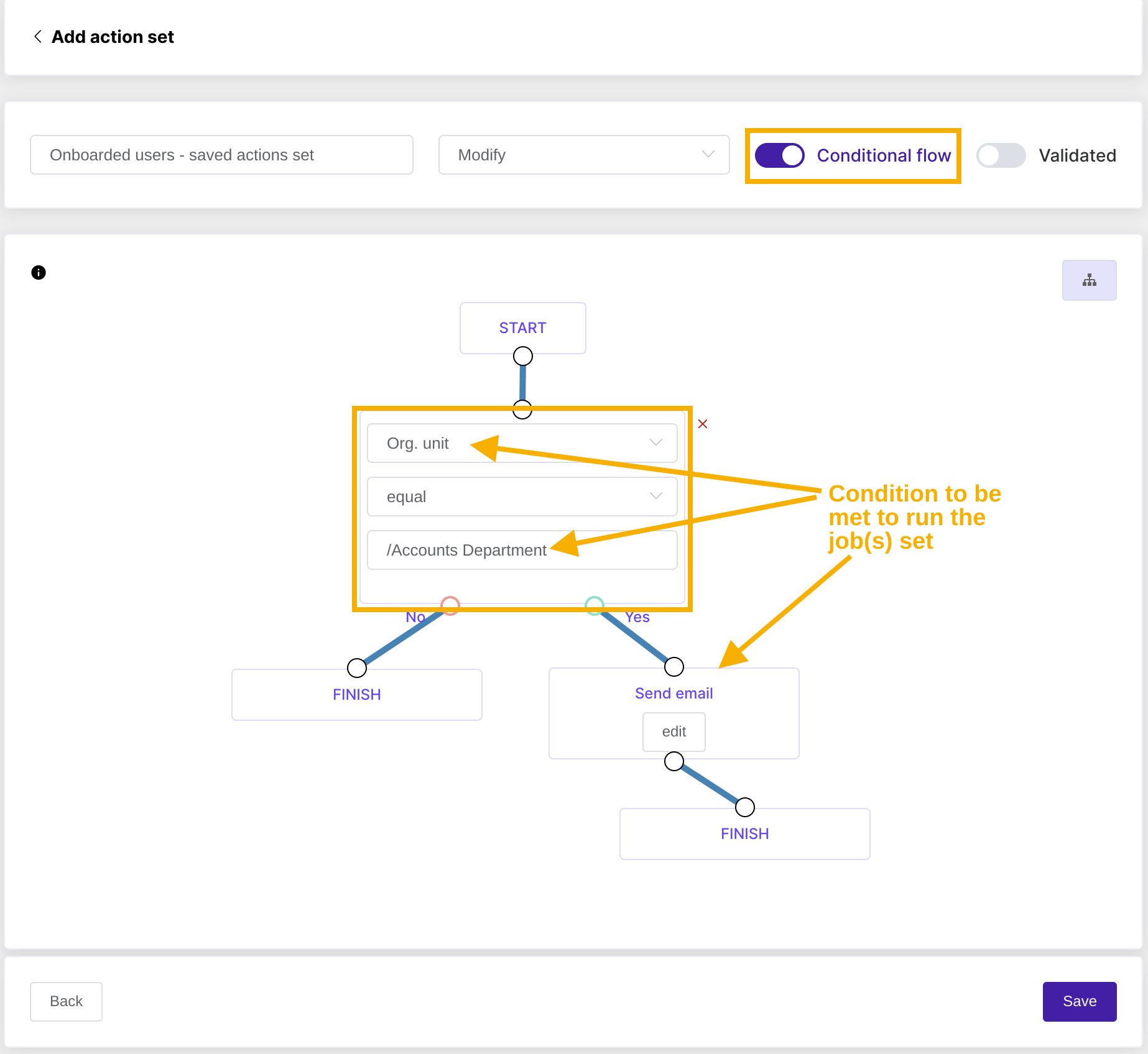 Automate User Onboarding Using Gat Flow Gat Knowledge Base 1984