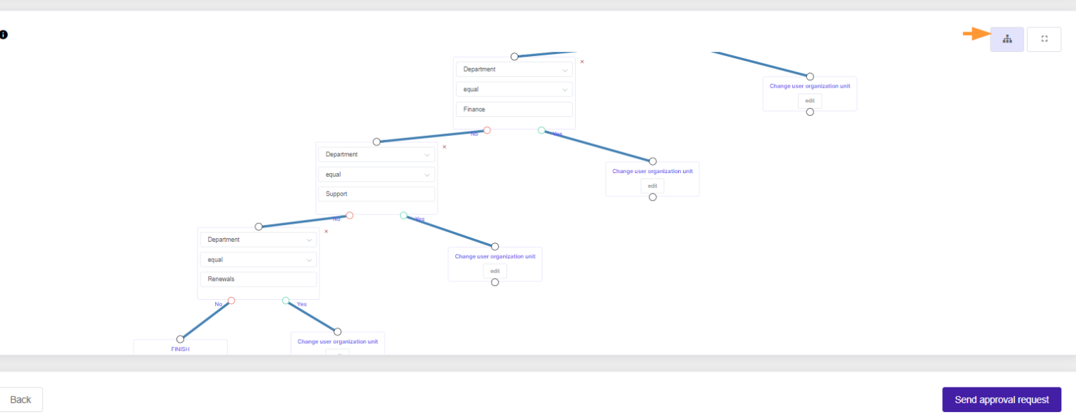 Add Users to an OU Depending on Their Department with GAT Flow